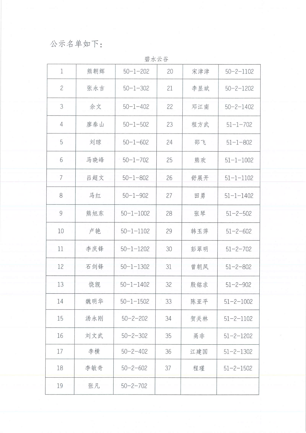 赤壁城投保障房碧水云谷37户人员名单公示_赤壁城发集团